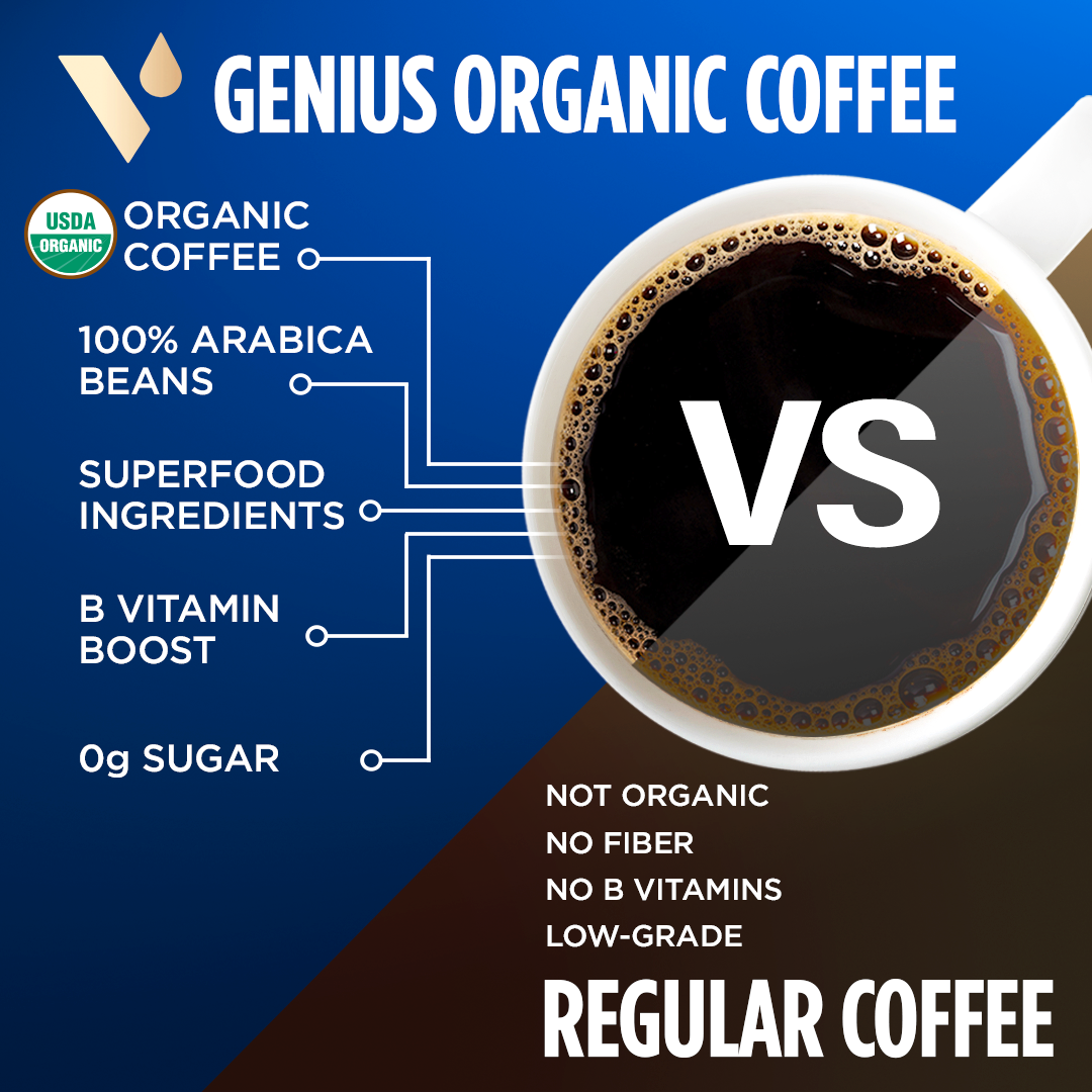 VitaCup Genius Blend Infused Coffee with Bagged Grounds for Drip Brewing