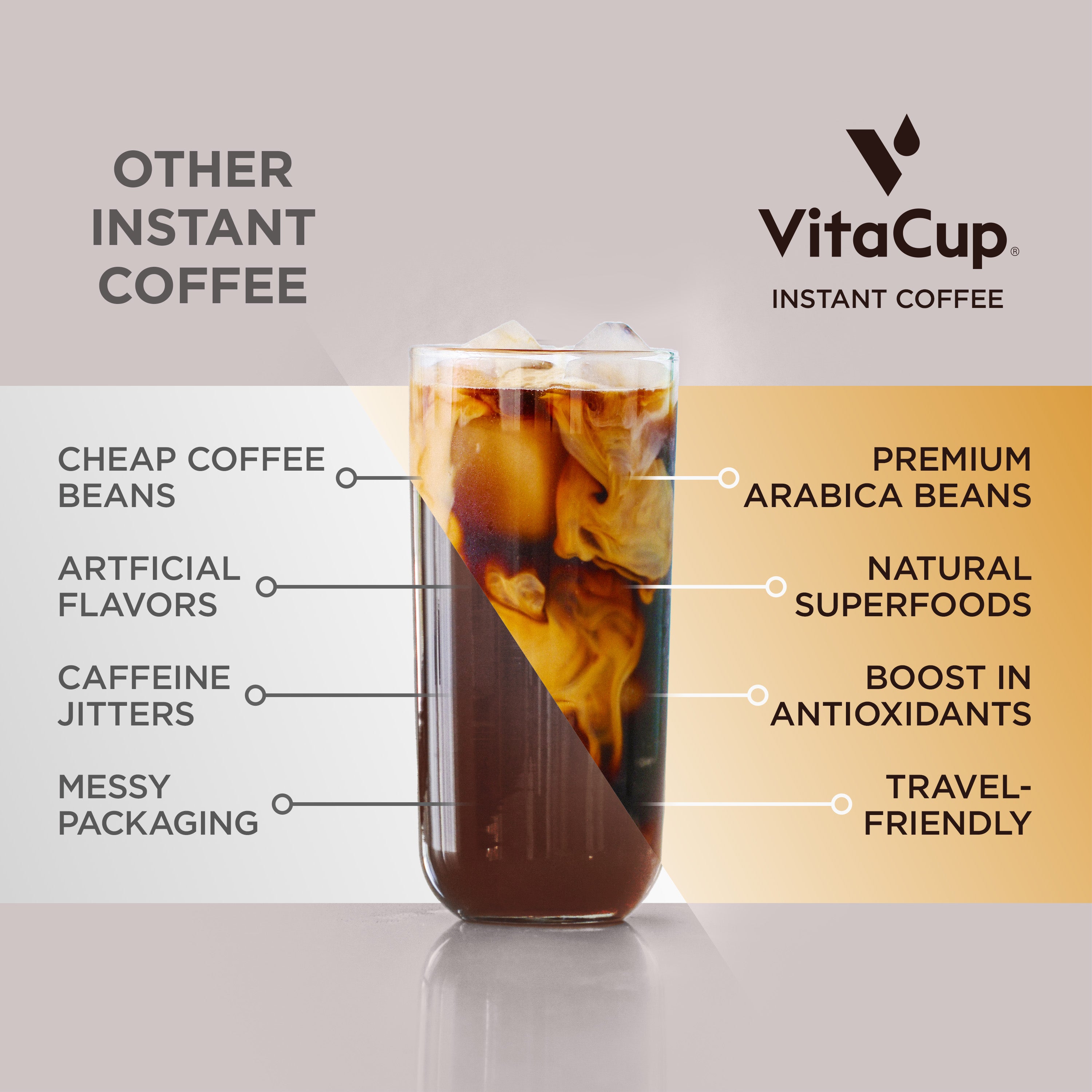 Buy Best Vitamin Infused Ground Coffee Online - Vitacup – VitaCup